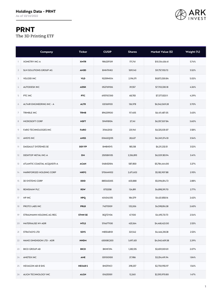 The 3D Printing Etf PRNT Holdings | PDF | Exchange Traded Fund | Investing