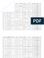 NSO FOD Contact Details and Offices | PDF