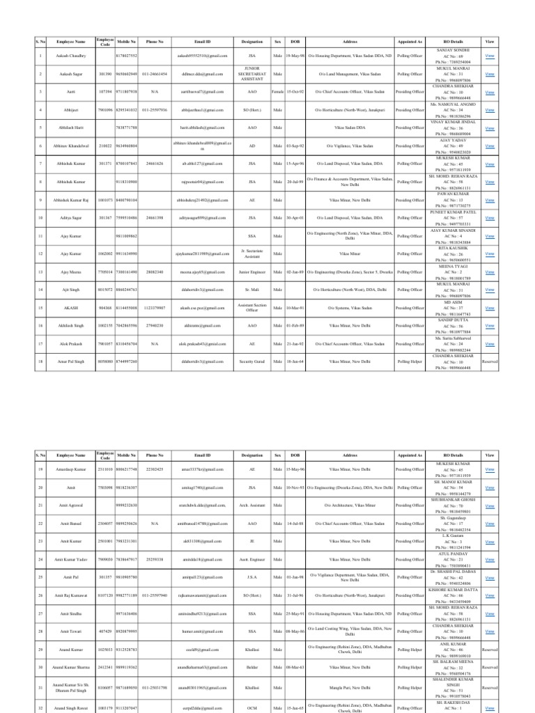 Polling Duty List Updated - 1380 Nos. | PDF