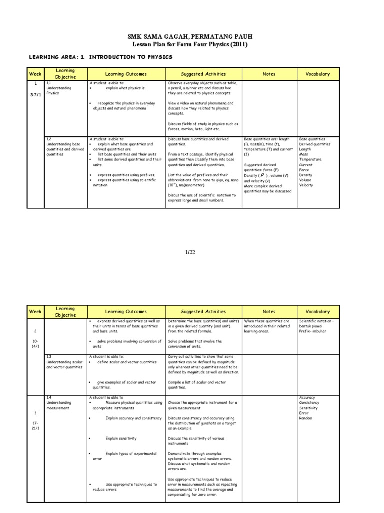 Physics Yearly Lesson Plan f4 | Buoyancy | Force