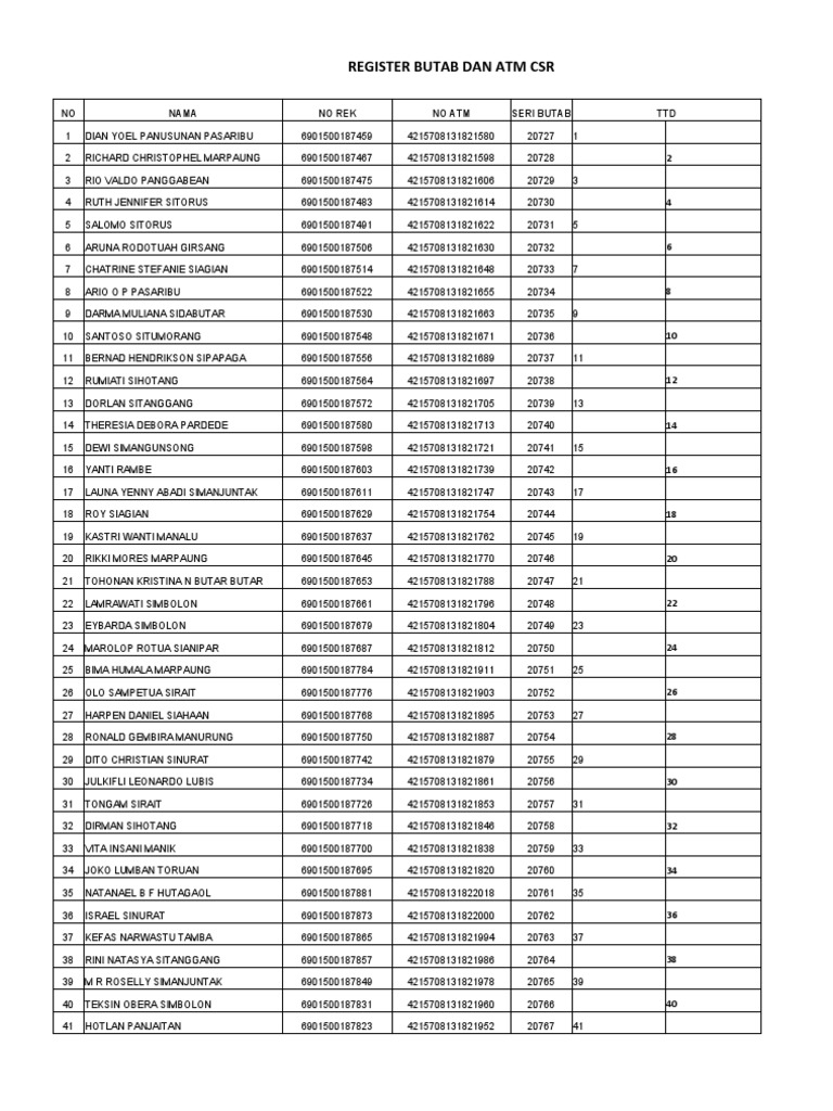 Register CSR Kawasan Danau Toba | PDF