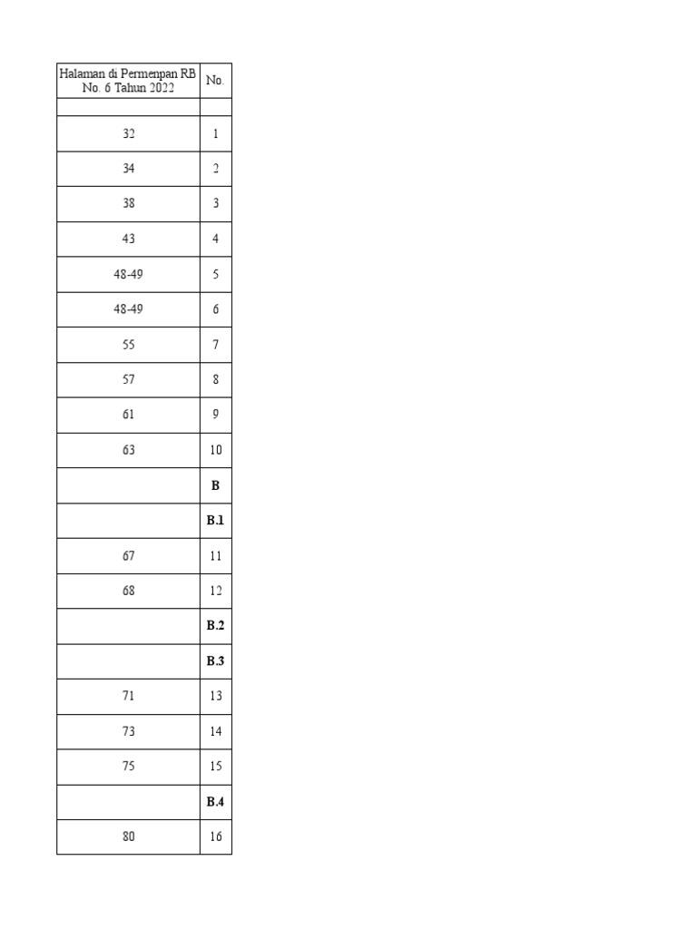 Form SKP PermenPAN RB Nomor 6 Tahun 2022 (All) | PDF