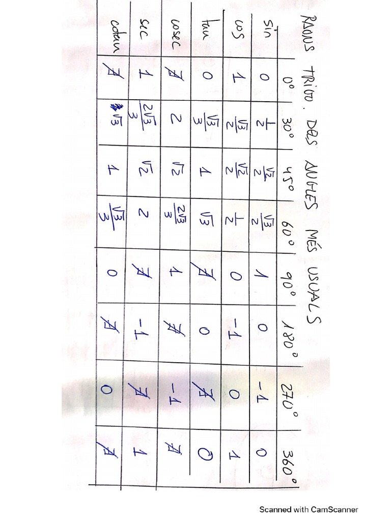 Taula Raons Trigonometriques | PDF