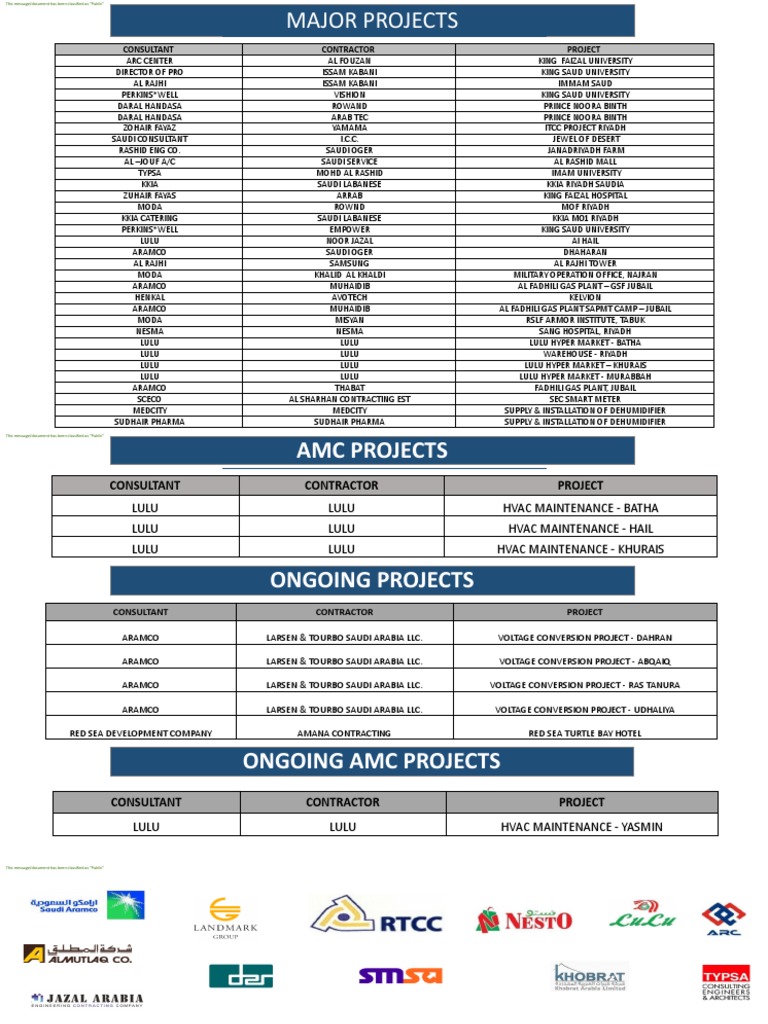 Projects in Saudi Arabia | PDF | Riyadh | Saudi Arabia