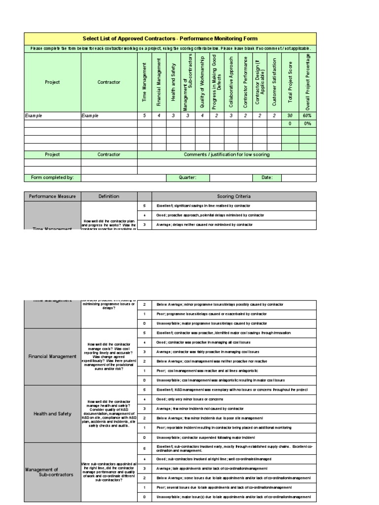 13 Contractor Performance Monitoring Form - Fix (SFILE | Download Free ...