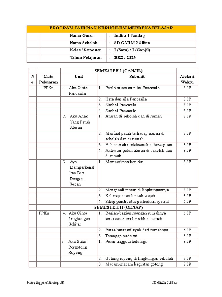 Program Tahunan Kurikulum Merdeka Belajar | PDF