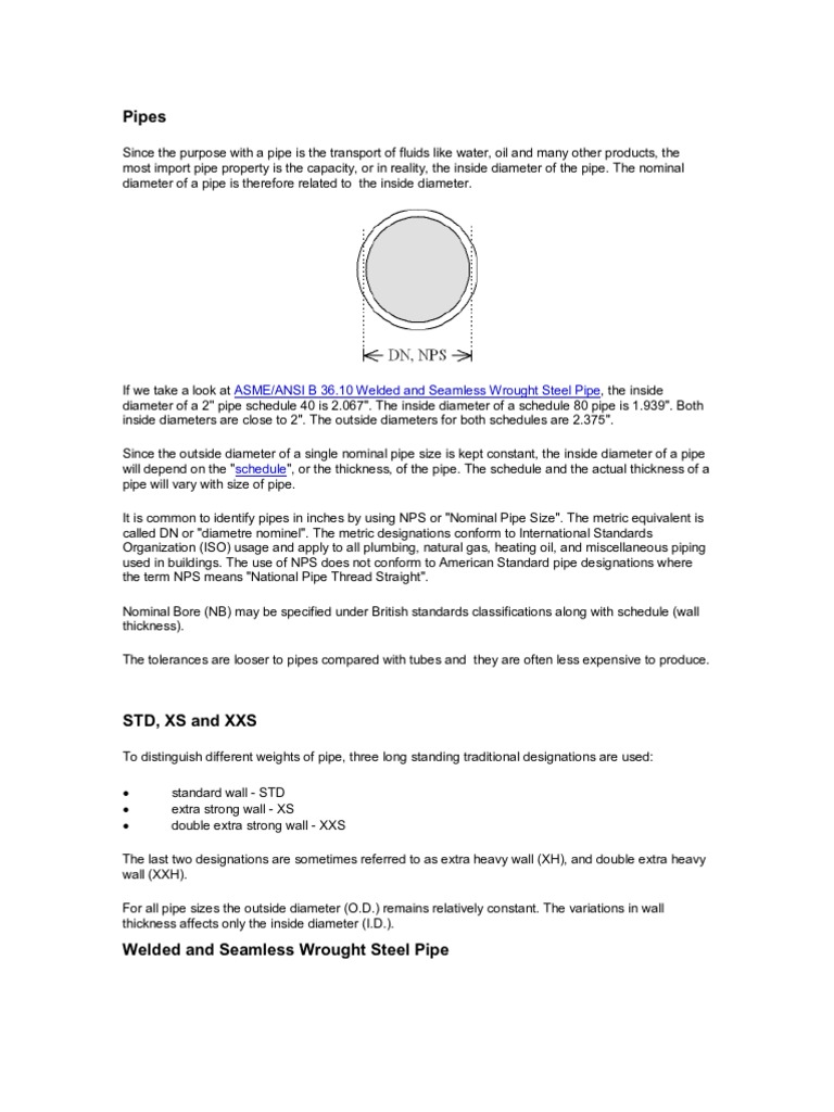 Pipe and Tubes | PDF | Pipe (Fluid Conveyance) | Thermocouple