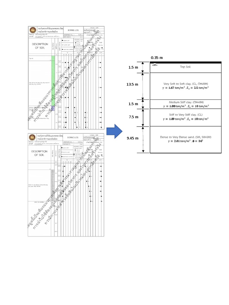 Boring Log 34 Pdf