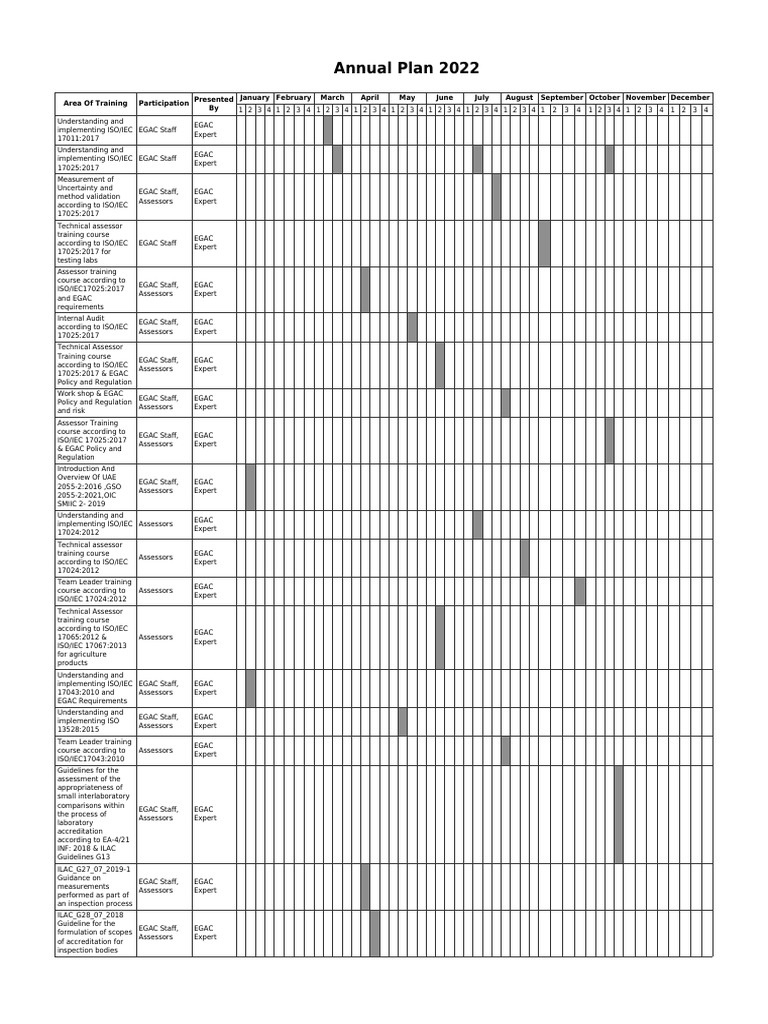 Annual Training Plan 2022 | PDF | Metrology