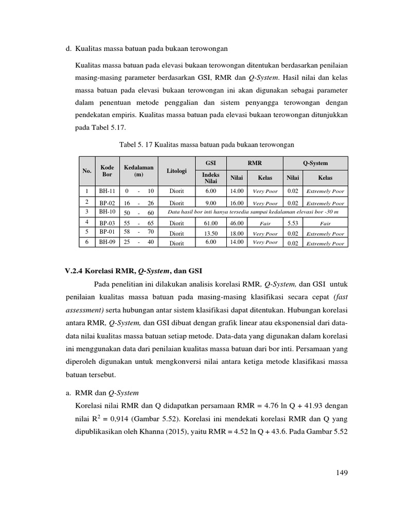 Tabel 5. 17 Kualitas Massa Batuan Pada Bukaan Terowongan: V.2.4 Korelasi RMR, Q-System, Dan GSI ...