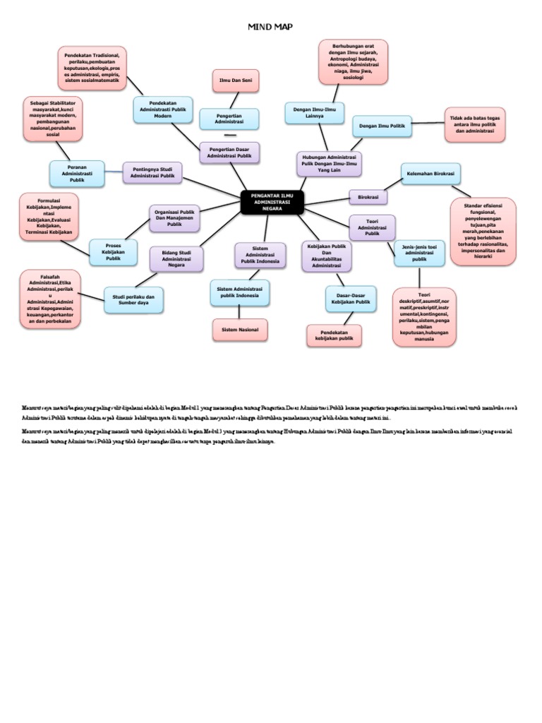 Diskusi 8 PIAN | PDF