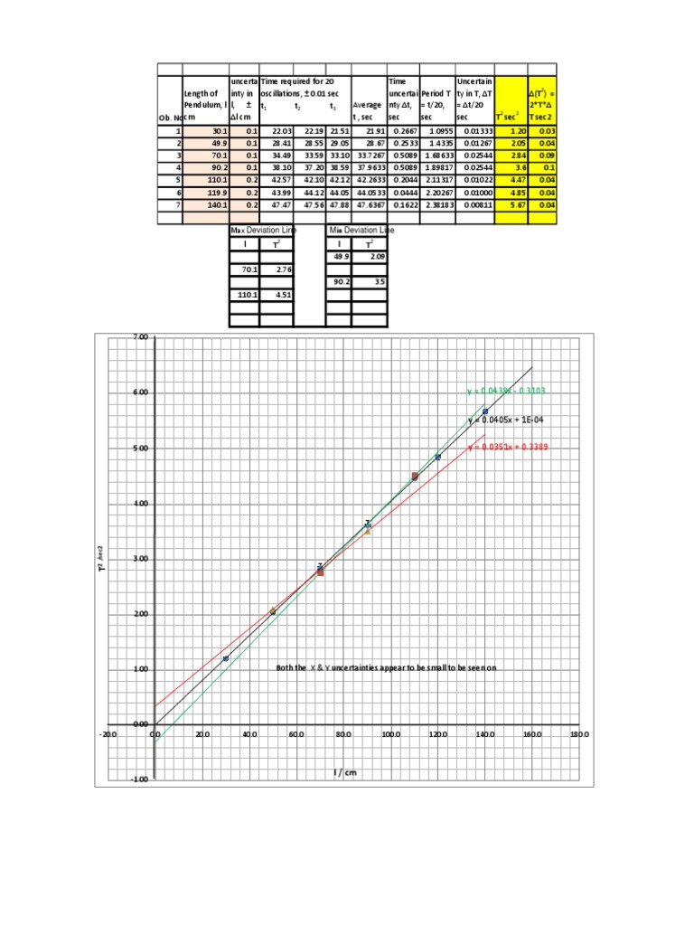 Demo Of Table Graph Pendulum Pdf