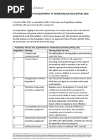 Abu Dhabi PPE Code of Practice 2024 | PDF | Personal Protective ...