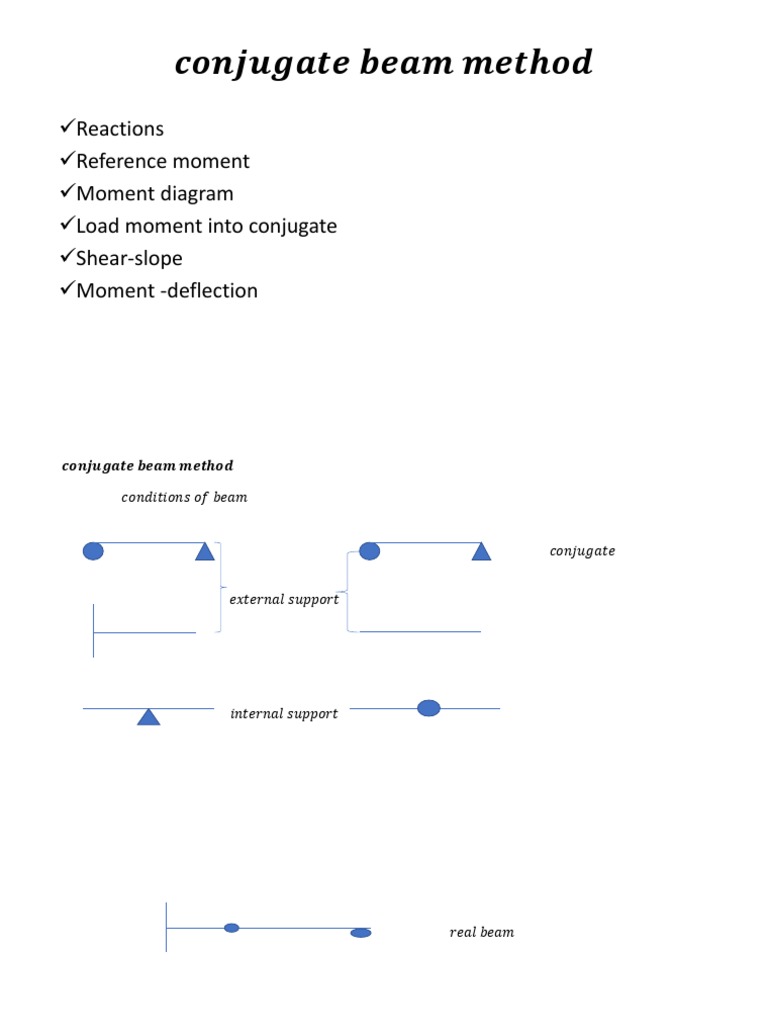 Conjugate Beam Method | PDF | Mechanical Engineering | Structural ...