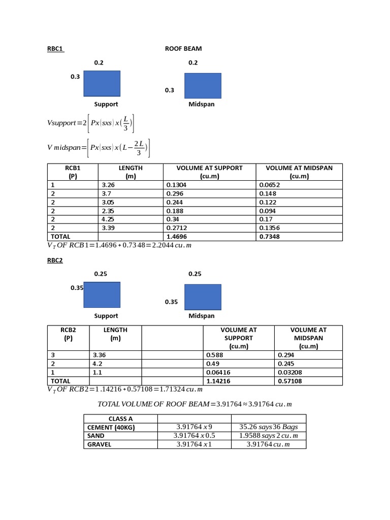 Rbc1 Roof Beam | PDF
