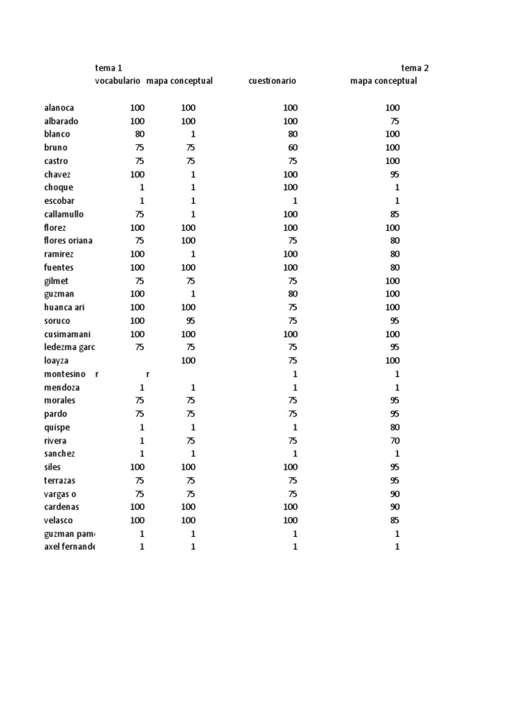 3ro A | PDF