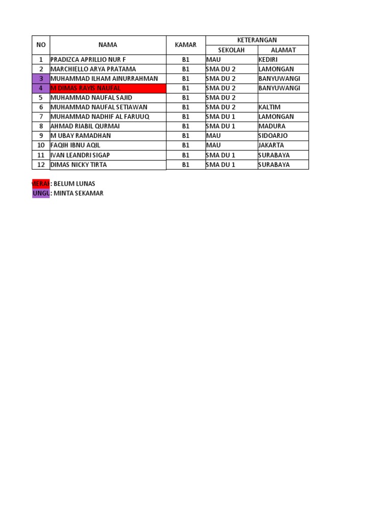 Data Kamar dan Sekolah Siswa | PDF