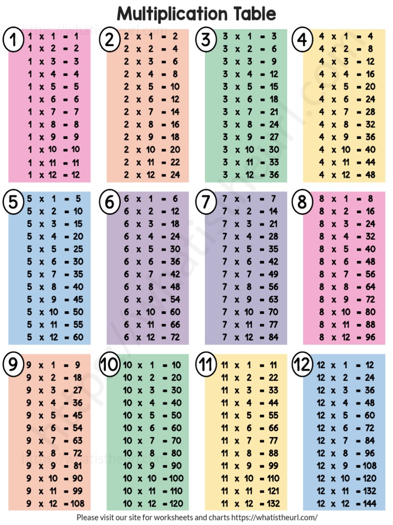 Table de Multiplication 1 à 12 | PDF