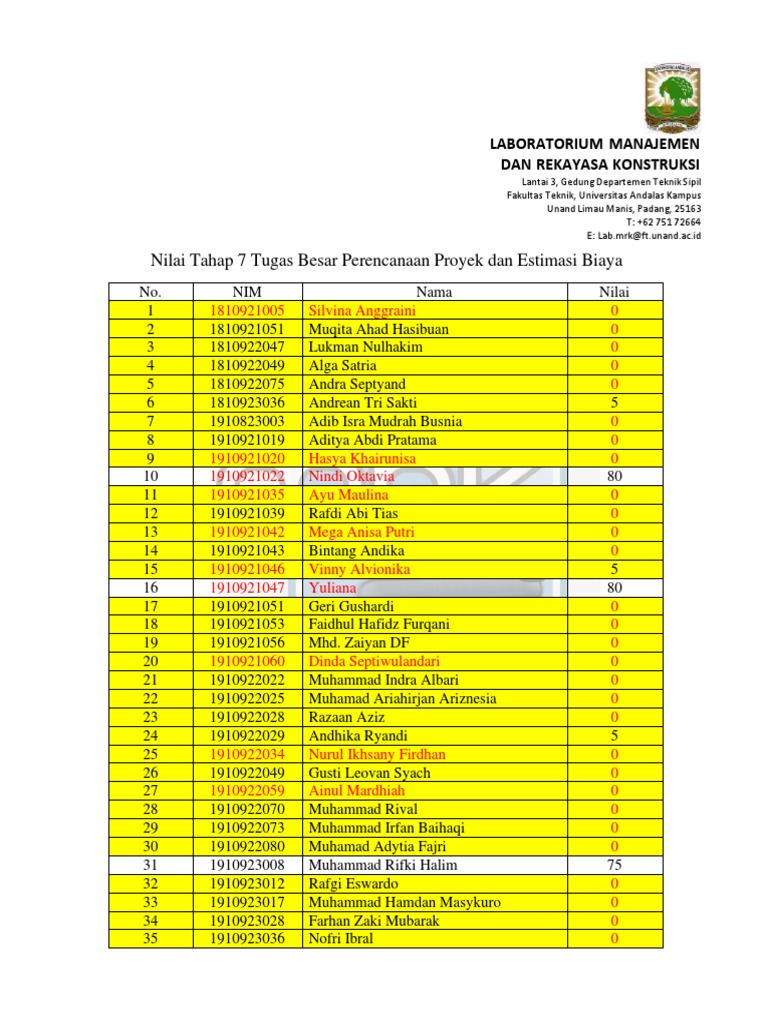 Nilai TB Ppeb Tahap 7 | PDF