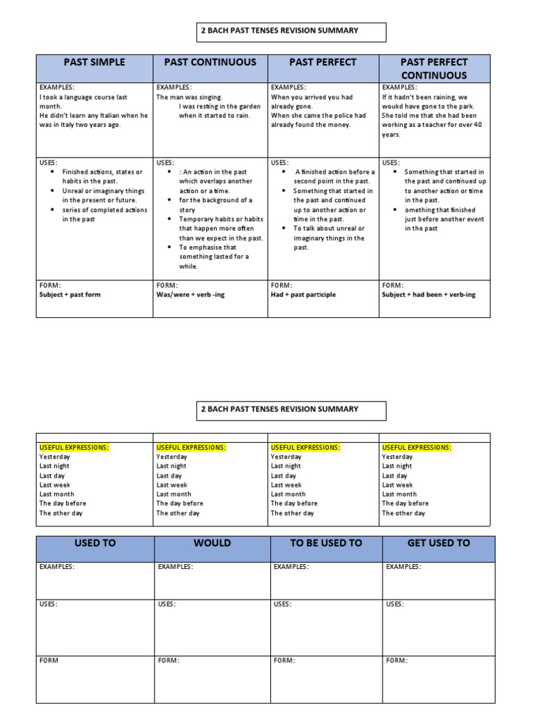 Past Tenses Revision | PDF | Linguistic Morphology | Languages
