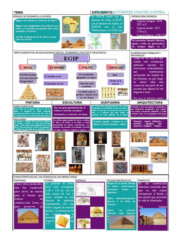 Ficha de Egipto | PDF | Antiguo Egipto | Egipto