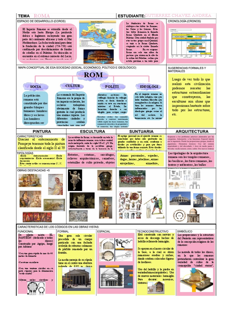 Ficha de Grecia | PDF | Roma antigua | imperio Romano