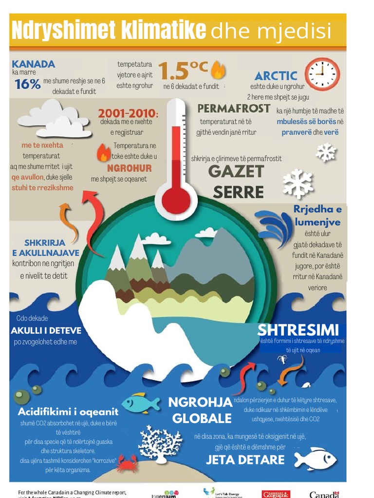 Ndryshimet Klimatike Dhe Mjedisi | PDF