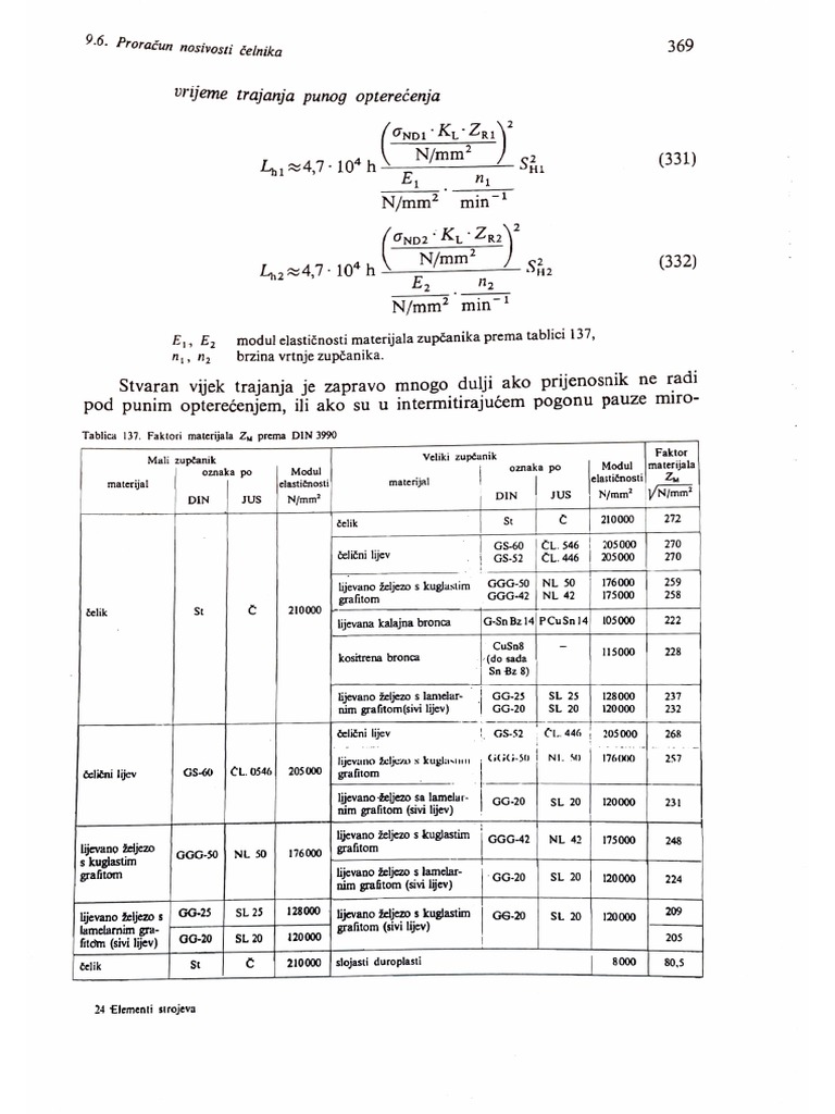 Ek1 K1 Tablice | PDF