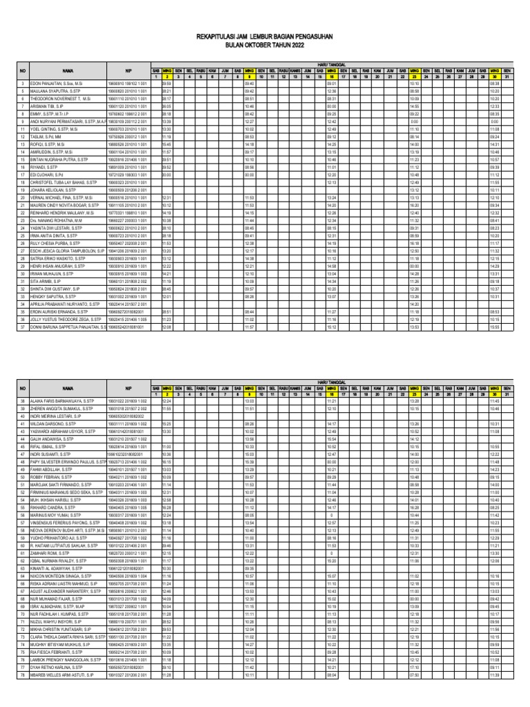 Jam Lembur Okt Pengasuh | PDF