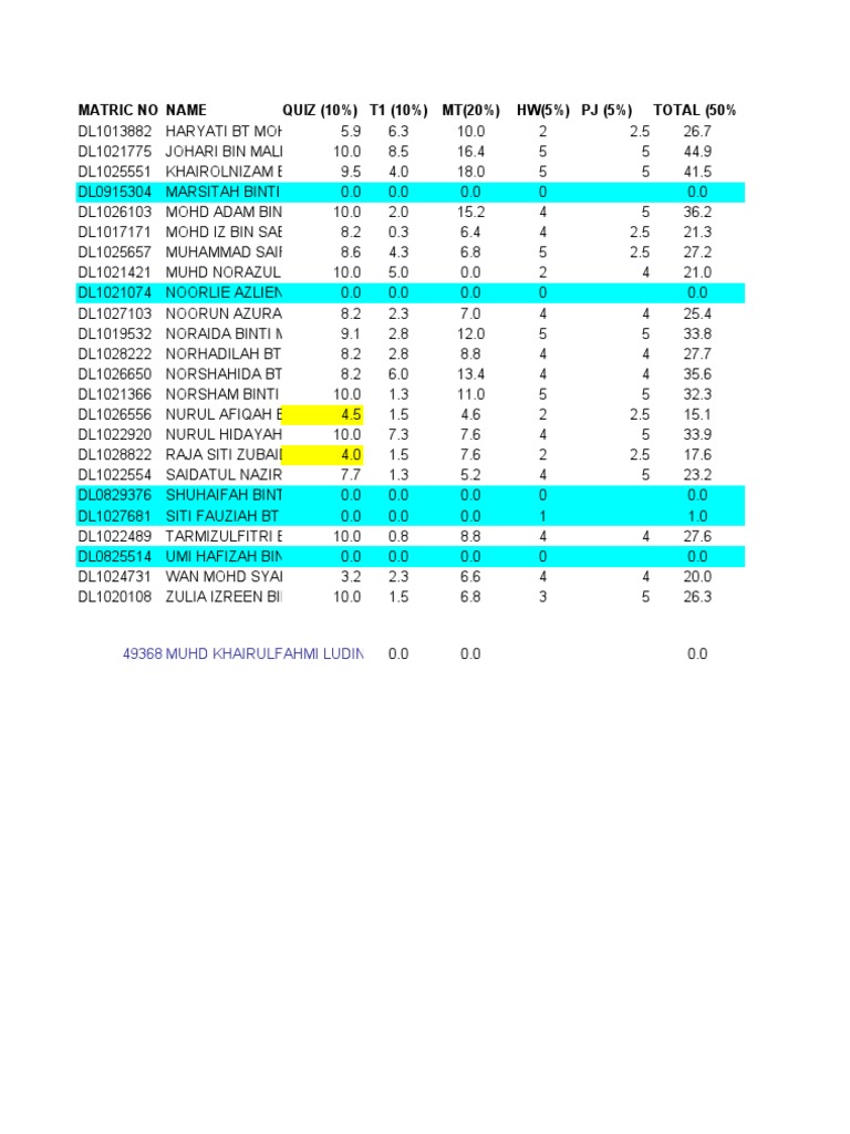 Matric No Name QUIZ (10%) T1 (10%) MT (20%) HW (5%) PJ (5%) TOTAL (50% ...