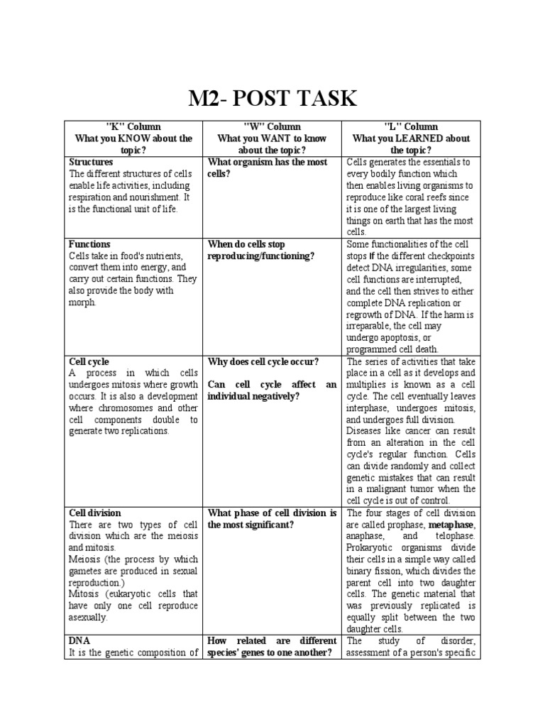 M2-Post Task | PDF | Mitosis | Meiosis