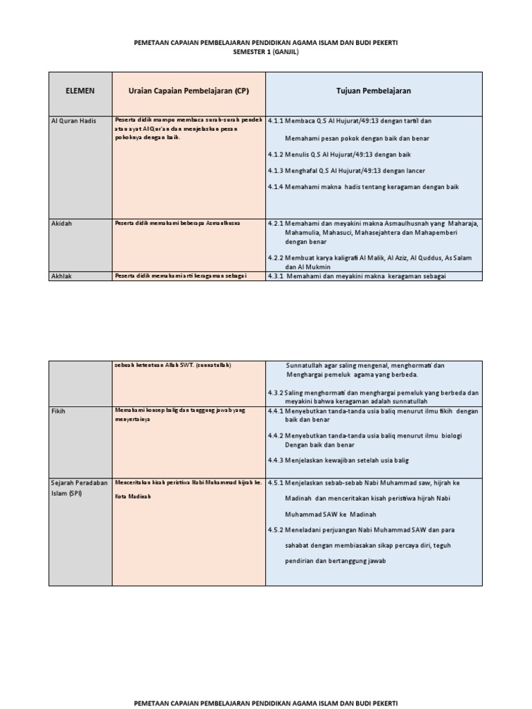 Pemetaan CP KLS Iv PSP | PDF | Agama & Spiritualitas