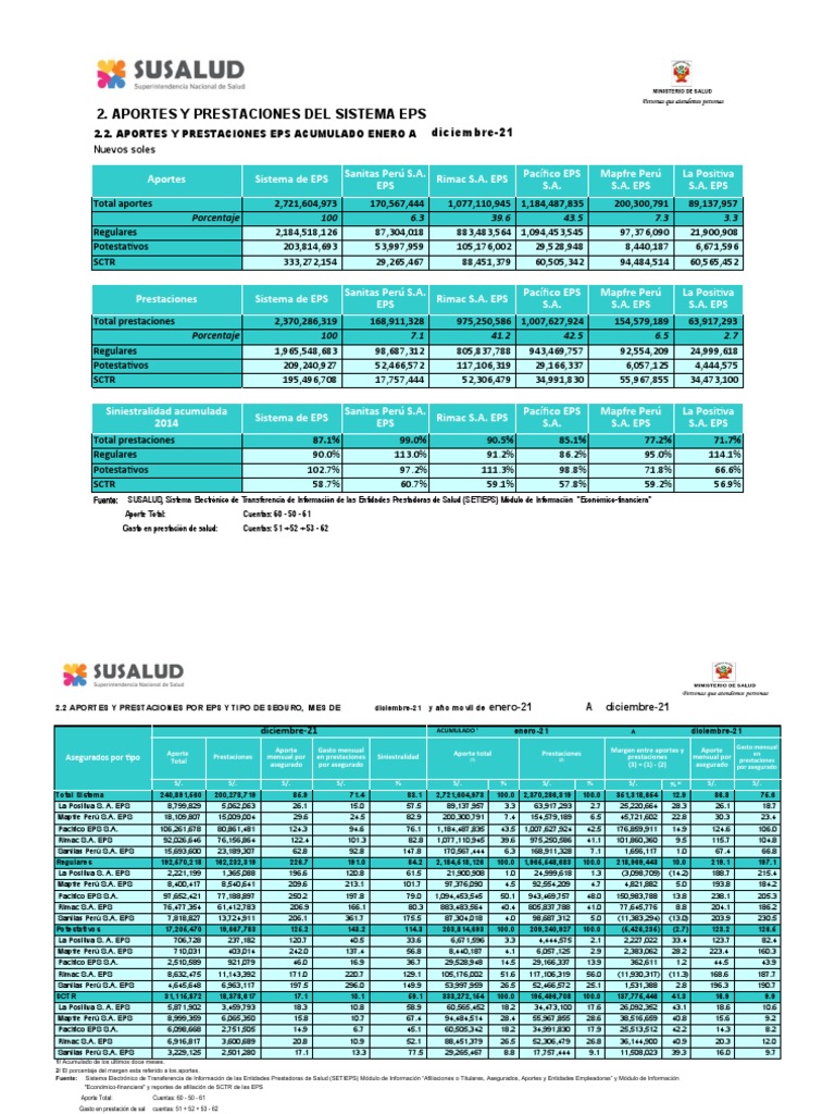 Rep - Mensual - EPS - 2021 - 12 - Aportes y Prestaciones | PDF | Seguro