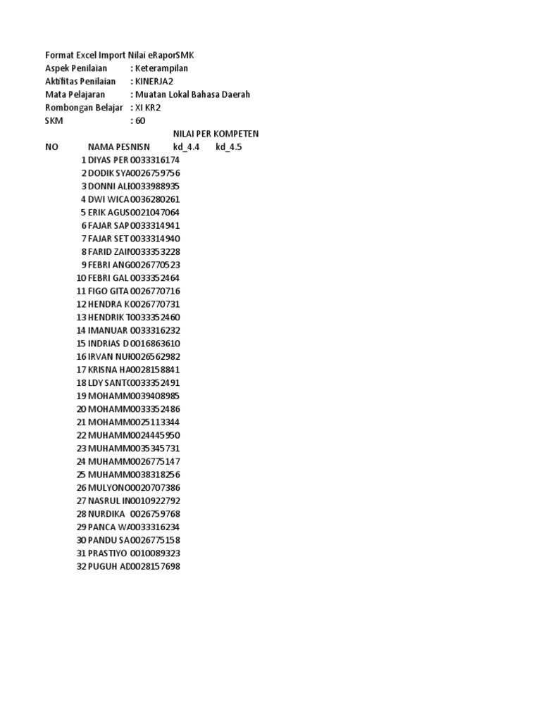 CONTOH Format Nilai Keterampilan eRaporSMK Muatan-Lokal-Bahasa-Daerah XI KR2 | PDF