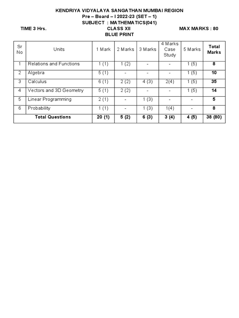 BP - XII - Maths PB 22-23 Set 1 | PDF