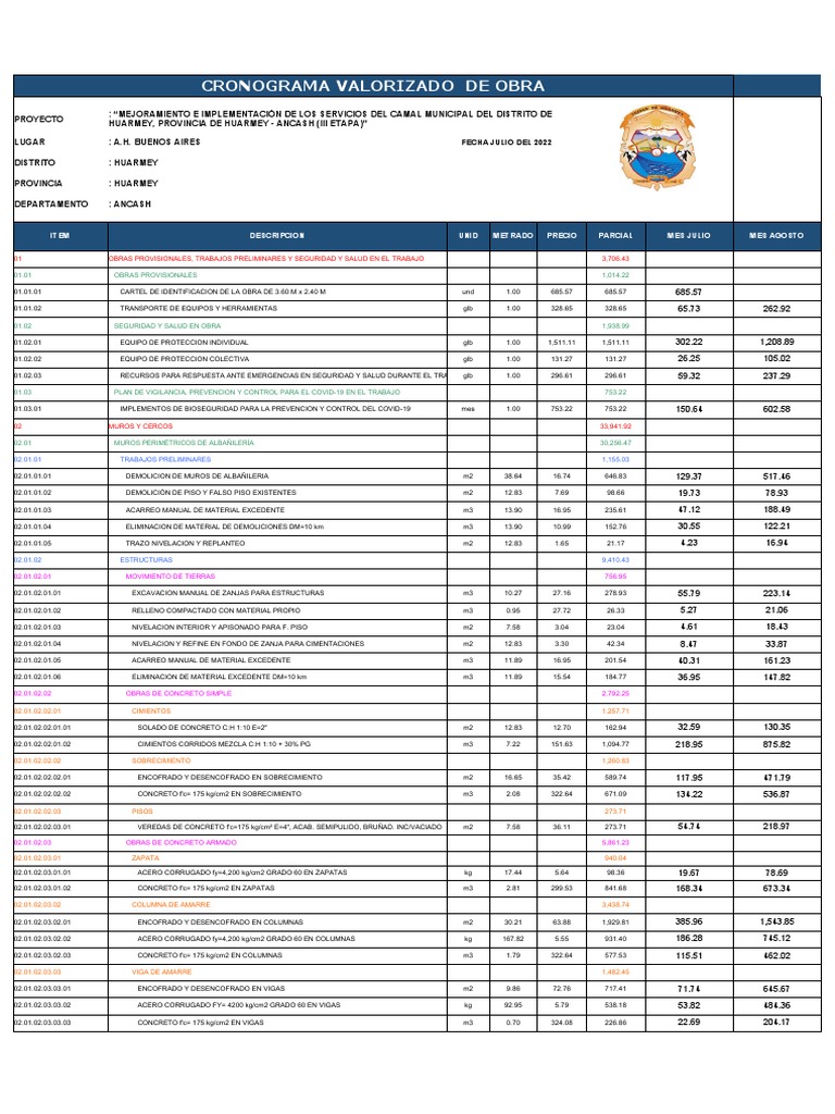 Cronograma Valorizado de Obra | PDF | Tubería (transporte de fluidos) | Fundación (Ingeniería)