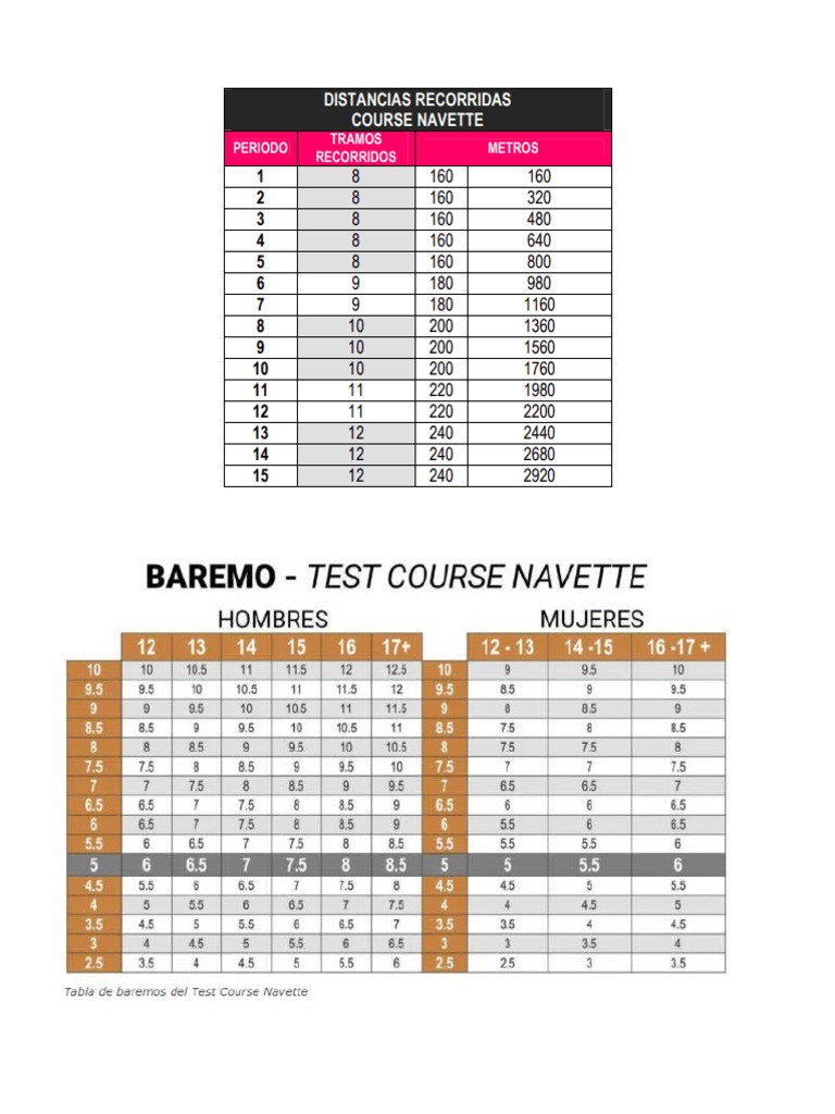 Baremo Test Course Navette | PDF