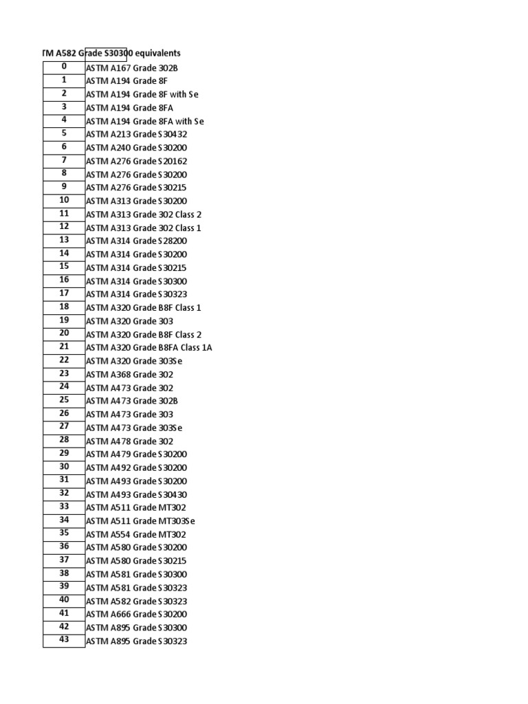 Astm A582 Grade s30300 | PDF | International Relations | Regulation