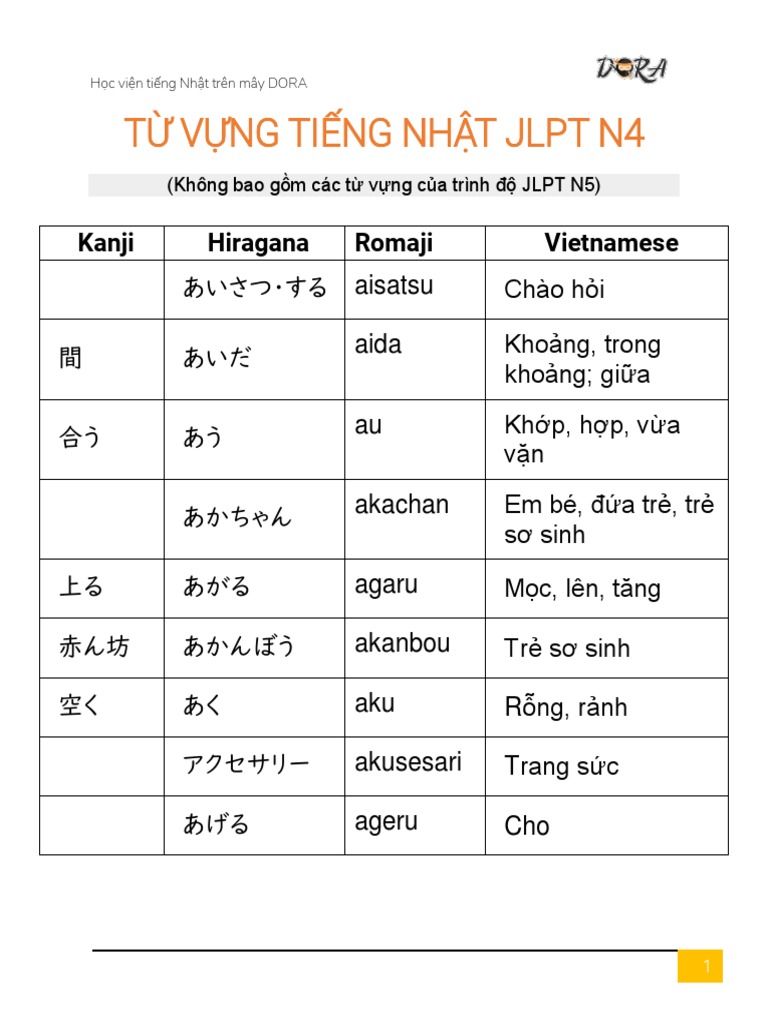 (Tailieutiengnhat - Net) Tu Vung Tieng Nhat JLPT n4 | PDF