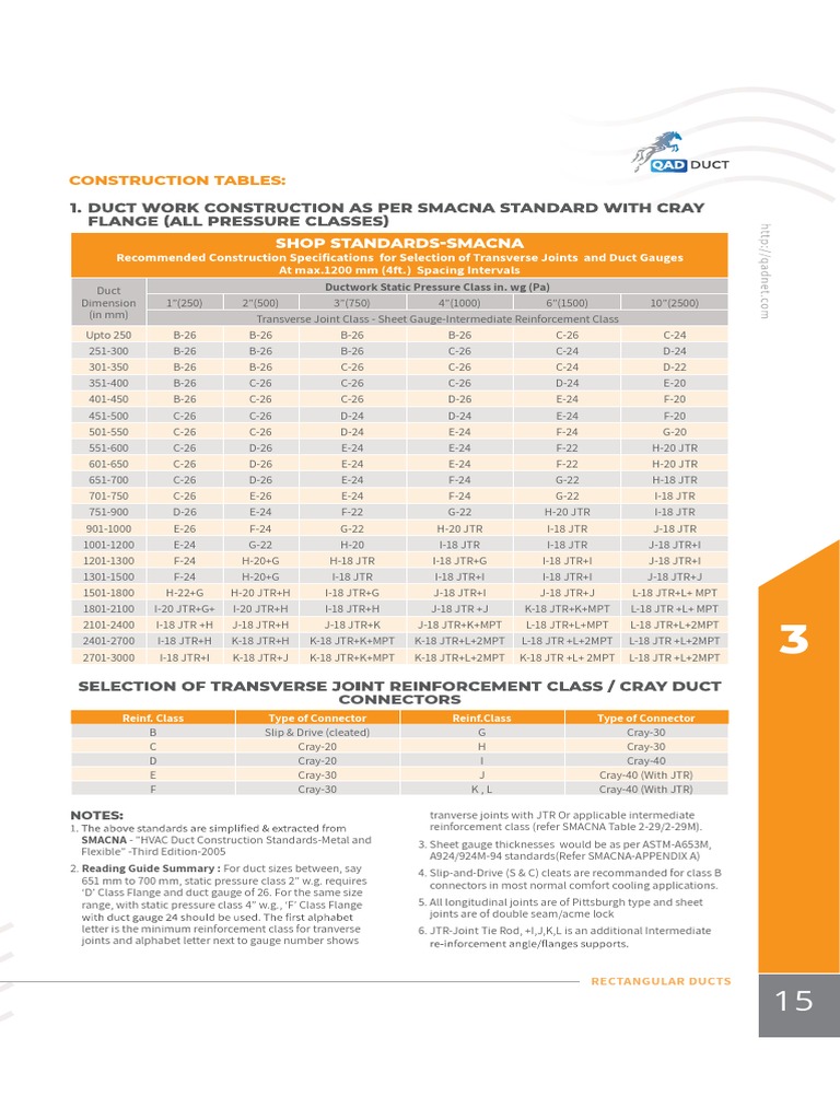 Ducting Specification | PDF | Duct (Flow) | Sheet Metal