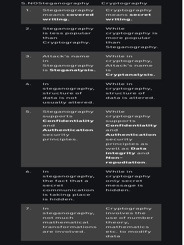 Difference Between Steganography and Cryptography | Download Free PDF | Cryptography | Encryption