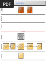 Non Conformity Process Flow Chart | PDF | Business