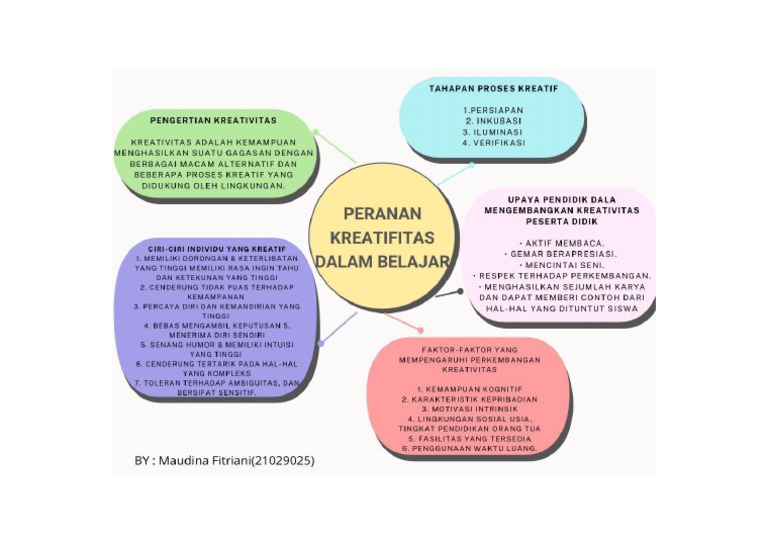 Mind Mapping Tugas 5 | PDF