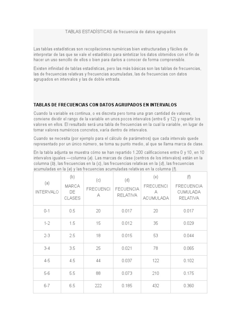 TABLAS ESTADÍSTICAS Datos Agrupados | PDF