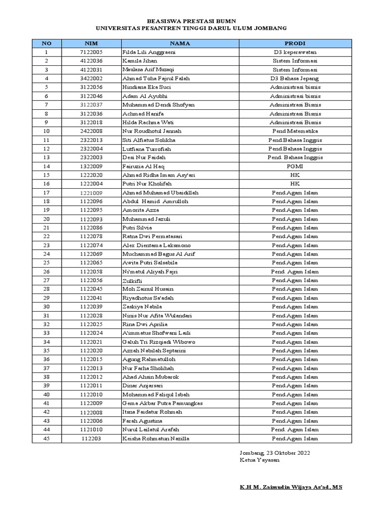 Bumn Unipdu Jombang | PDF