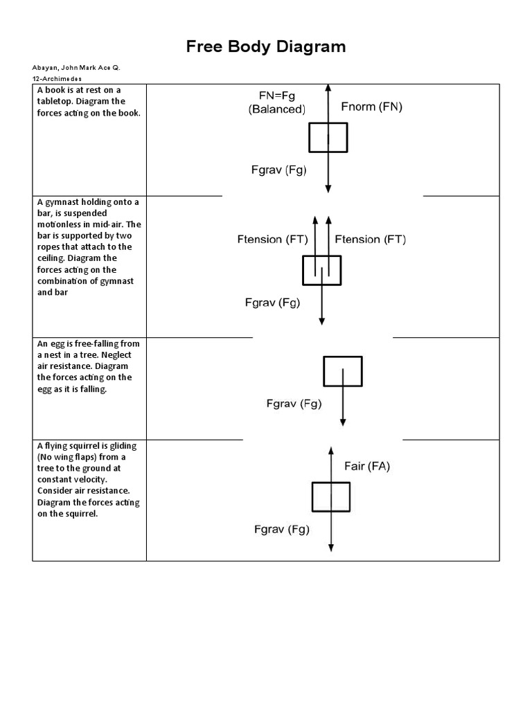 Free-Body Diagram | PDF