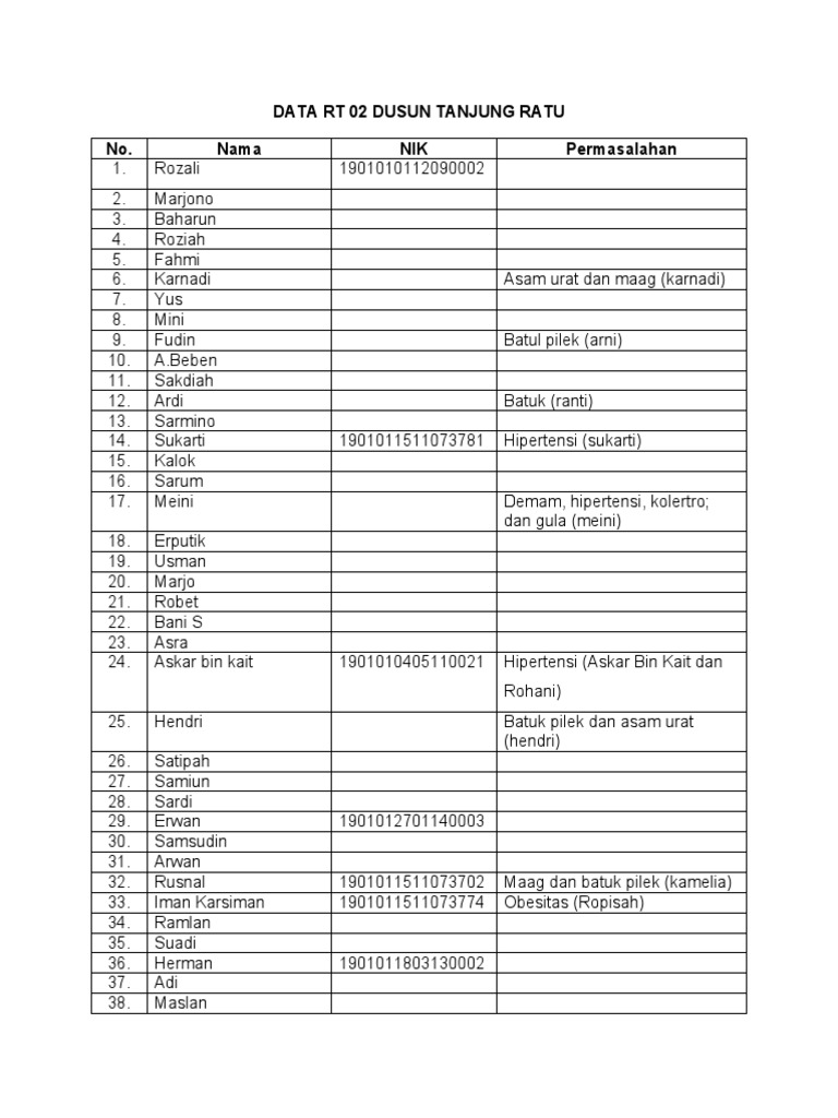 Data RT 02 Dusun Tanjung Ratu | PDF