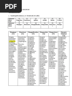 Kko Baru 2024 2025 | PDF