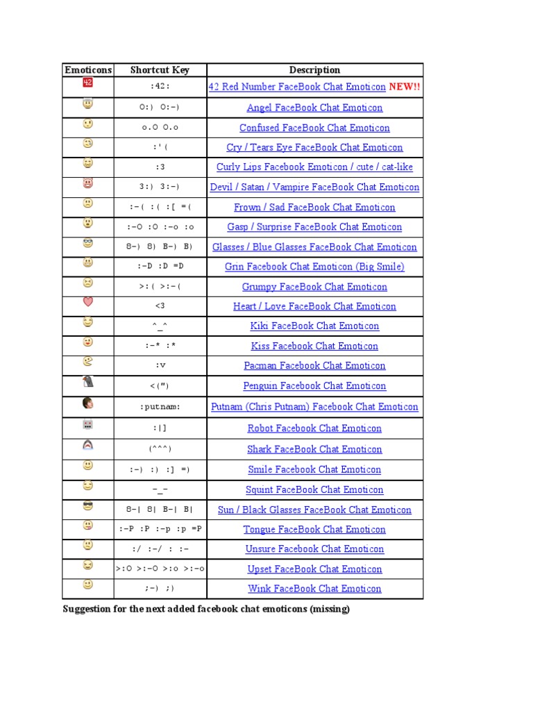 Emoticons Shortcut Key Description | PDF | Instant Messaging | Computer ...
