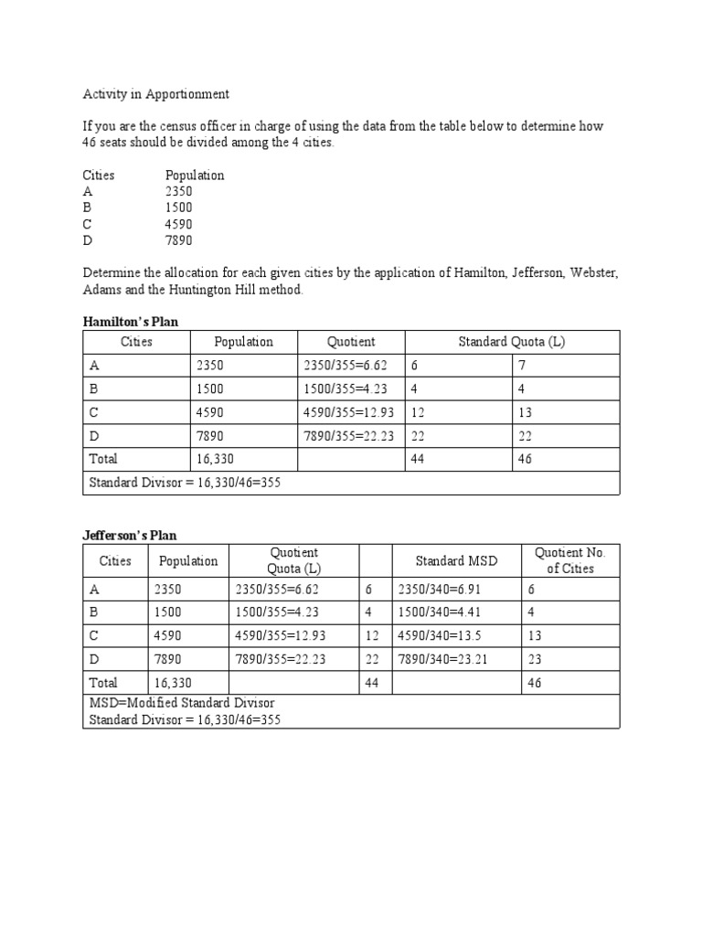 Activity in Apportionment | PDF | Algorithms | Applied Mathematics Activity in Apportionment | PDF | Algorithms | Applied Mathematics